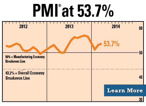 Manufacturing ISM Report On Business, March 2014 – purchasing, supply ...